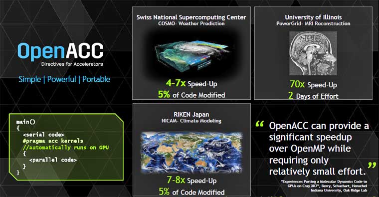OpenACC ディレクティブによるプログラミング by PGI Compilers